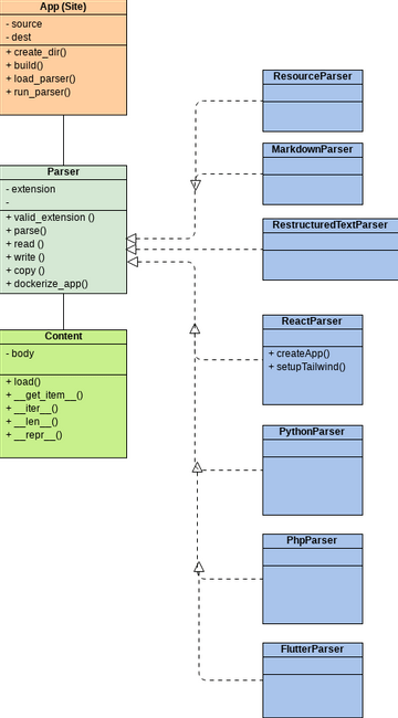 Luday SSG Class Diagram | Visual Paradigm User-Contributed Diagrams ...